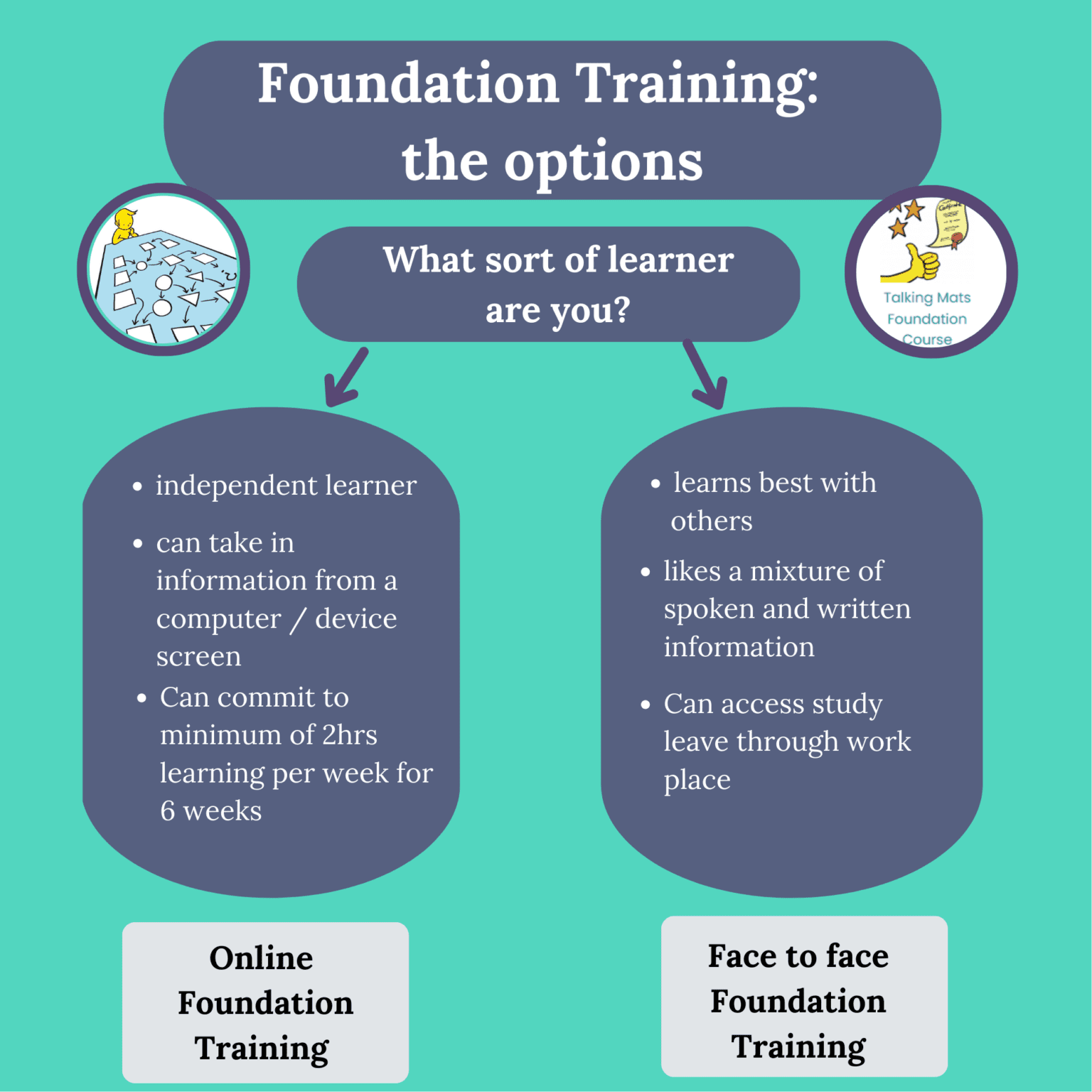 Blog Archives - Talking Mats