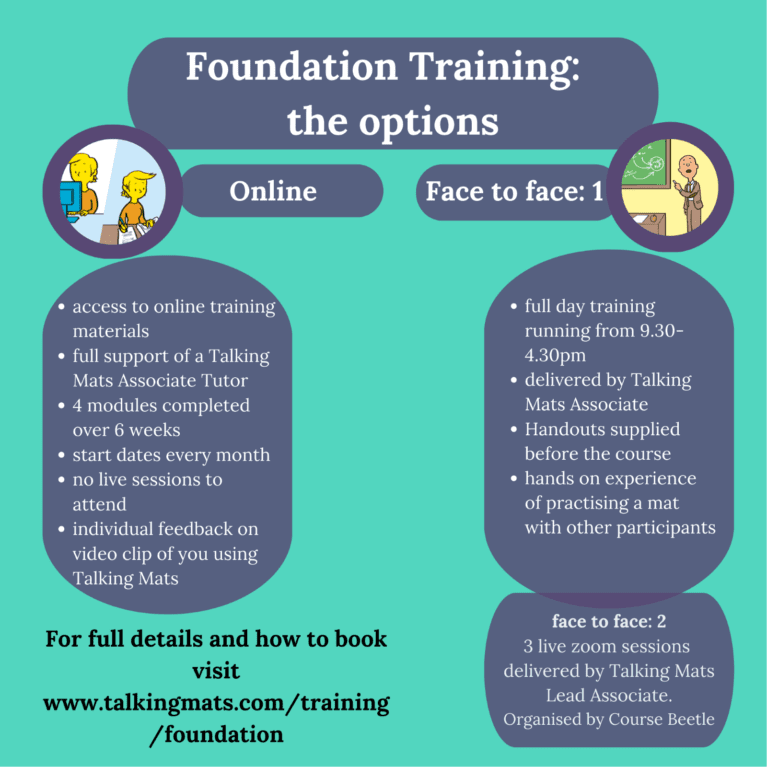 Blog Archives - Talking Mats