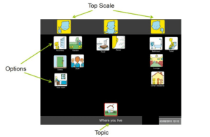 When is a Talking Mat truly a Talking Mat? - Improving Communication ...