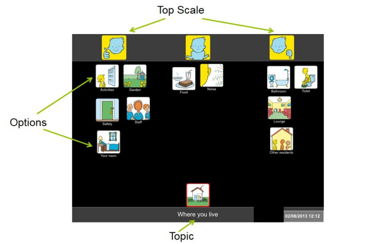 When is a Talking Mat truly a Talking Mat? - Improving Communication ...