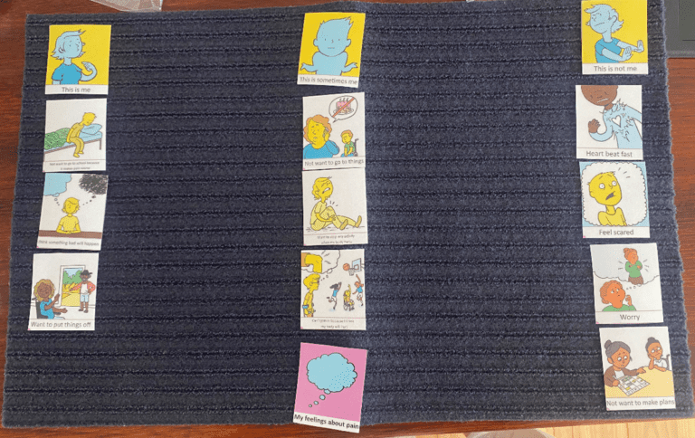 Blog Archives - Talking Mats