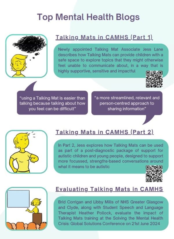 Mental Health Archives - Talking Mats